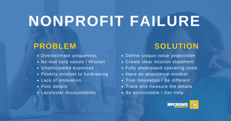 7 Deadly Sins Of Nonprofit Failure And How To Avoid Them