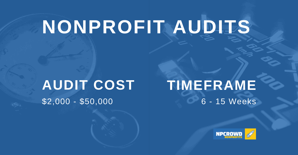 Nonprofit Audits: Required Or Optional - A Guide