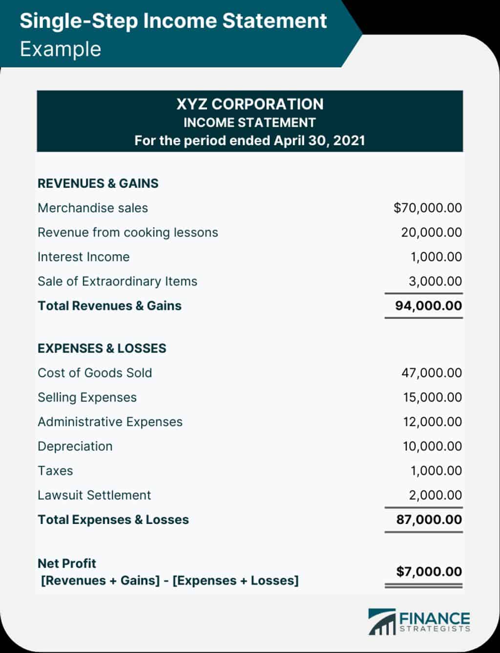 Opening A Nonprofit Bank Account: When & How - 8 Things